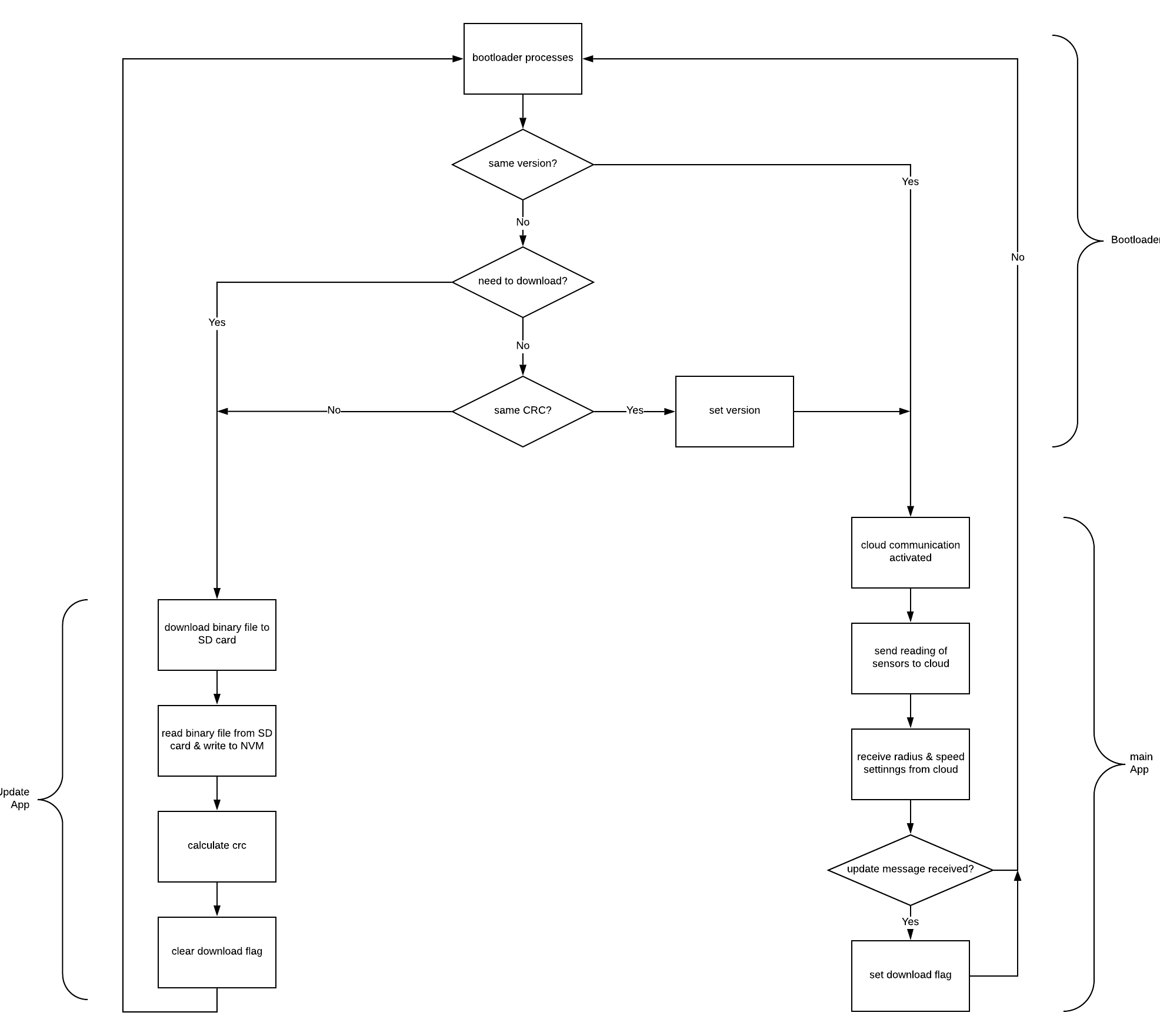 Electric Skateboard Panel | Devpost