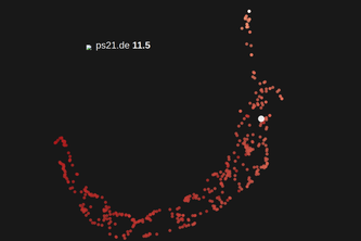 Privacy benchmark | Devpost