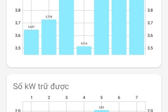 Mobile Charging Stations Platform | Devpost