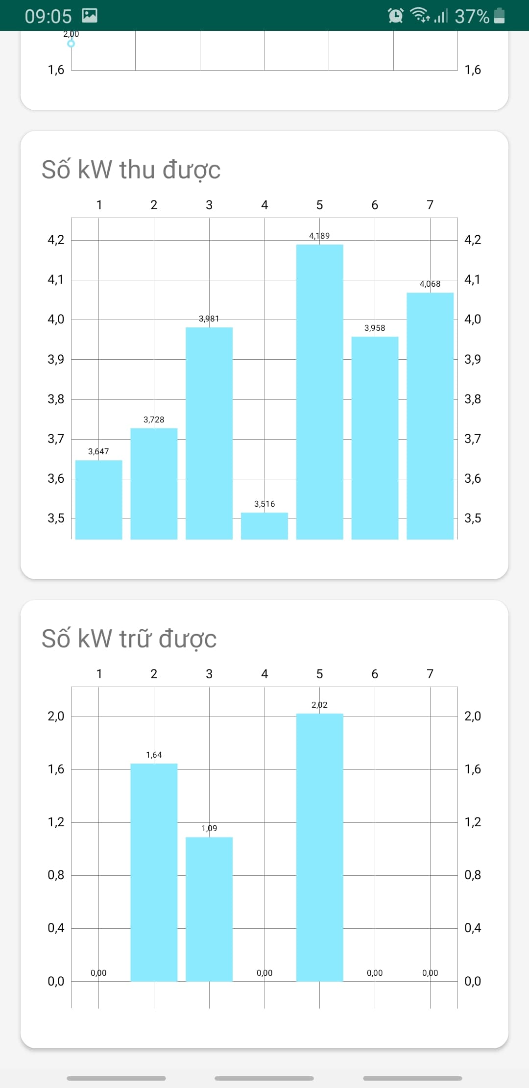 Mobile Charging Stations Platform | Devpost