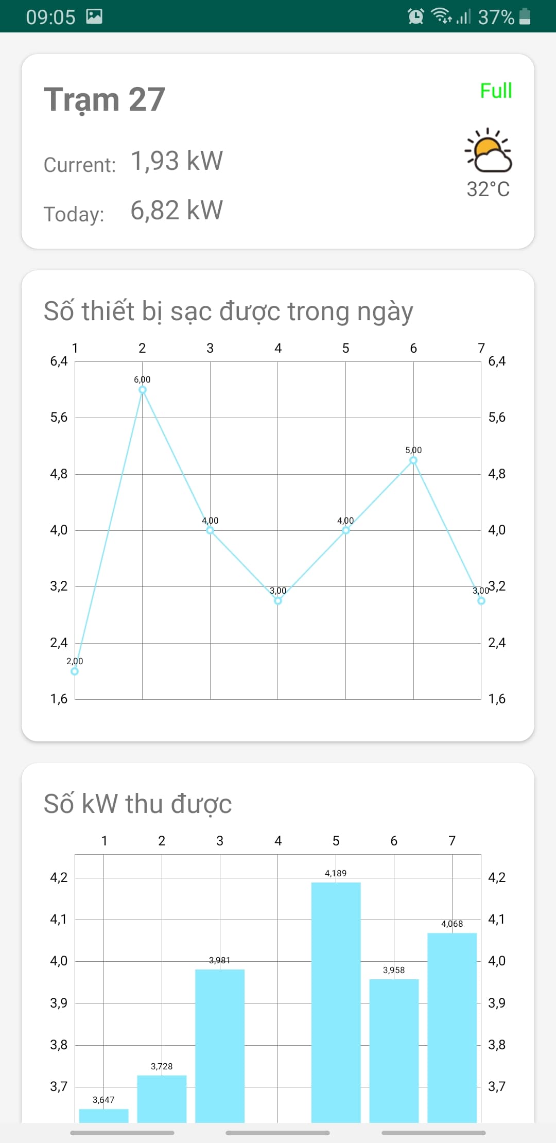 Mobile Charging Stations Platform | Devpost