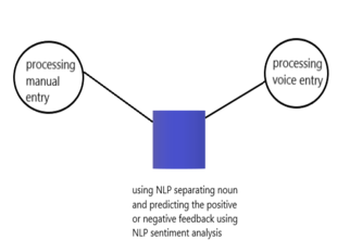 B2B Statement : Customer feedback solution | Devpost