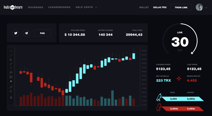 Bulls vs Bears | Devpost