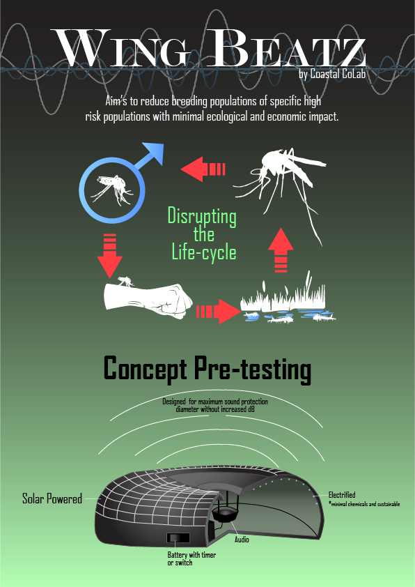Wing Beatz | Devpost
