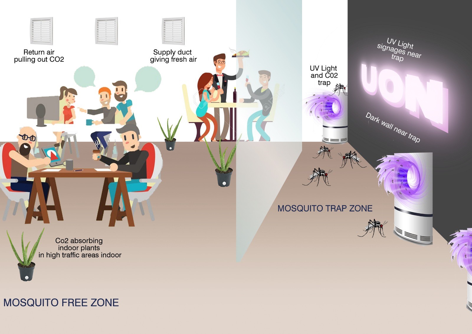 Mozzie-Free Dome | Devpost