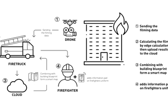 Project Accident | Devpost
