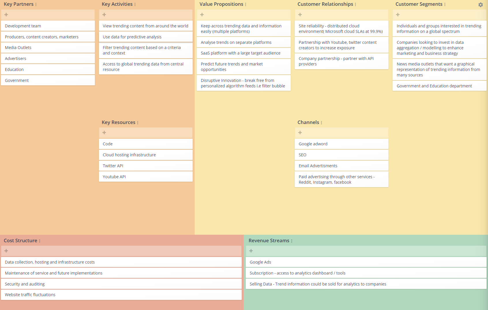 Whats trending | Devpost
