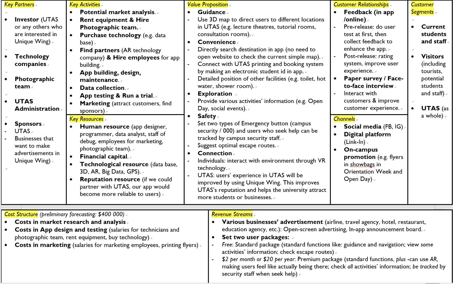Unique Wing | Devpost