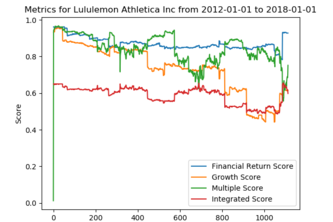 Visualization and Analysis of GS Marquee Forecasting Data | Devpost