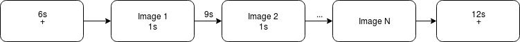 Training An Autoencoder On Visual Images And Fmri Data Devpost