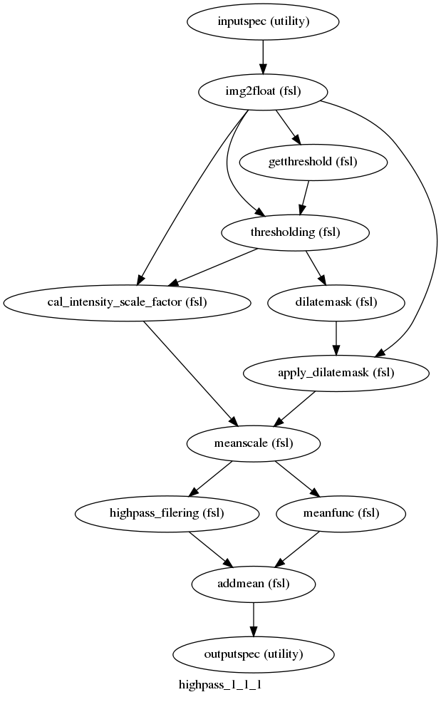 Training An Autoencoder On Visual Images And Fmri Data Devpost
