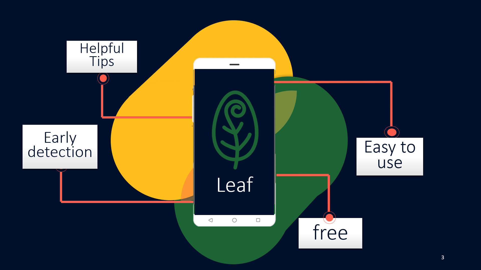 #FoodTrack (leaf :early plants disease detection using CNN) | Devpost
