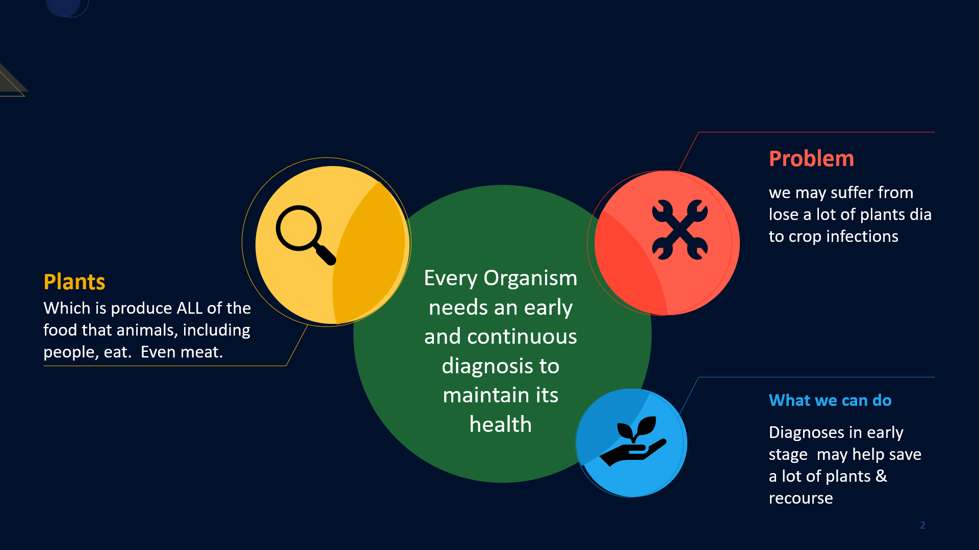 #FoodTrack (leaf :early plants disease detection using CNN) | Devpost
