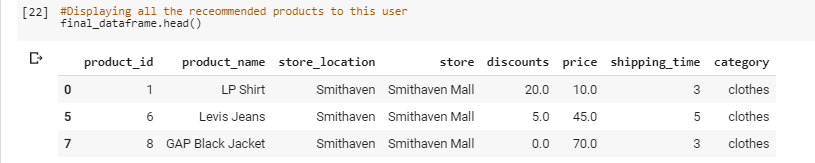 Smart Product Recommendations | Devpost
