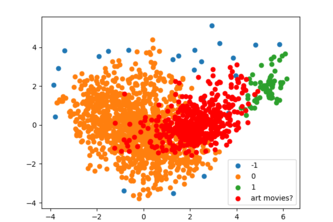 Art theatre movie suggestions | Devpost