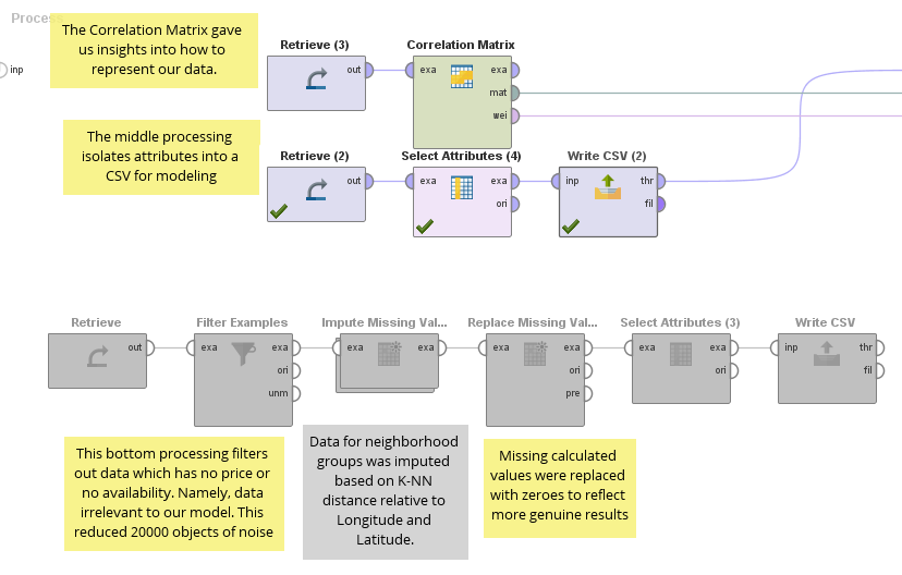 TOPography: Experience New York City | Devpost
