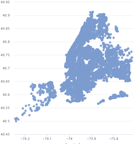 TOPography: Experience New York City | Devpost