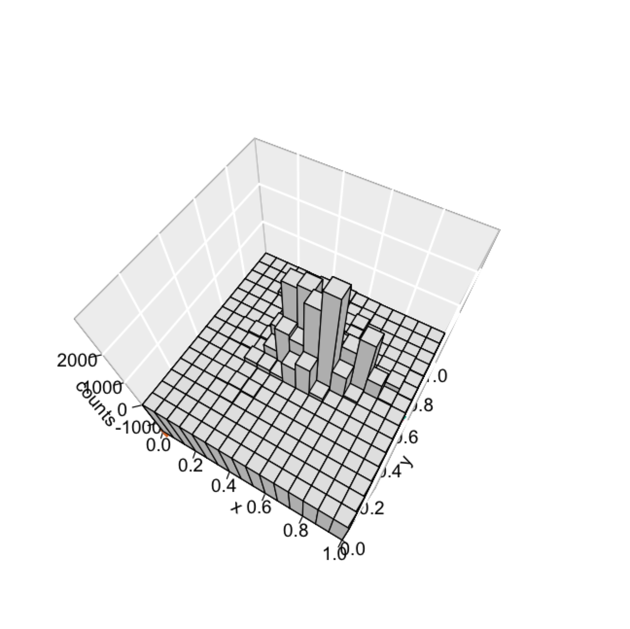 TOPography: Experience New York City | Devpost