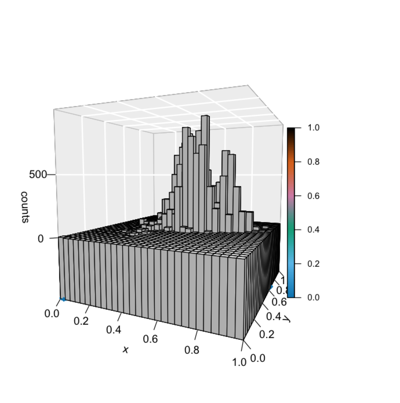 TOPography: Experience New York City | Devpost