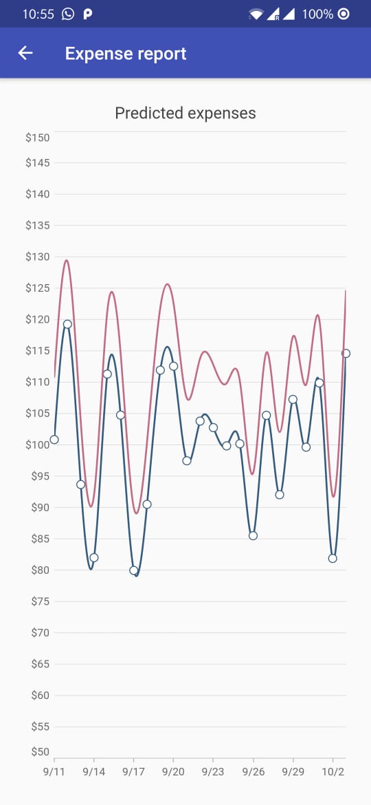 Alfred, Your personal Financial Butler | Devpost