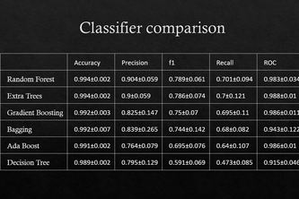 ConocoPhillips Challenge - Team Ahhggies | Devpost