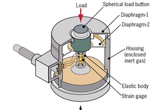 ConocoPhillips Challenge (Team ENARC) | Devpost