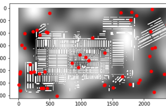 Walmart Challenge | Devpost