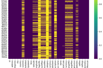 Taco-Burrito : A Mexican Restaurant Analysis | Devpost