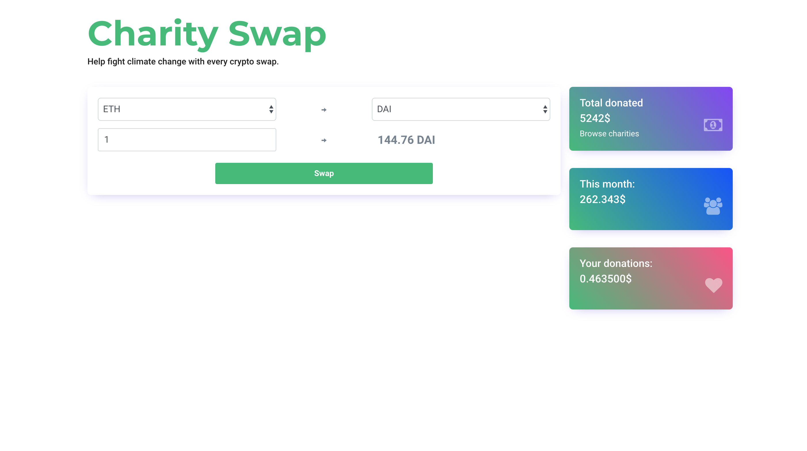 Charity Swap | Devpost
