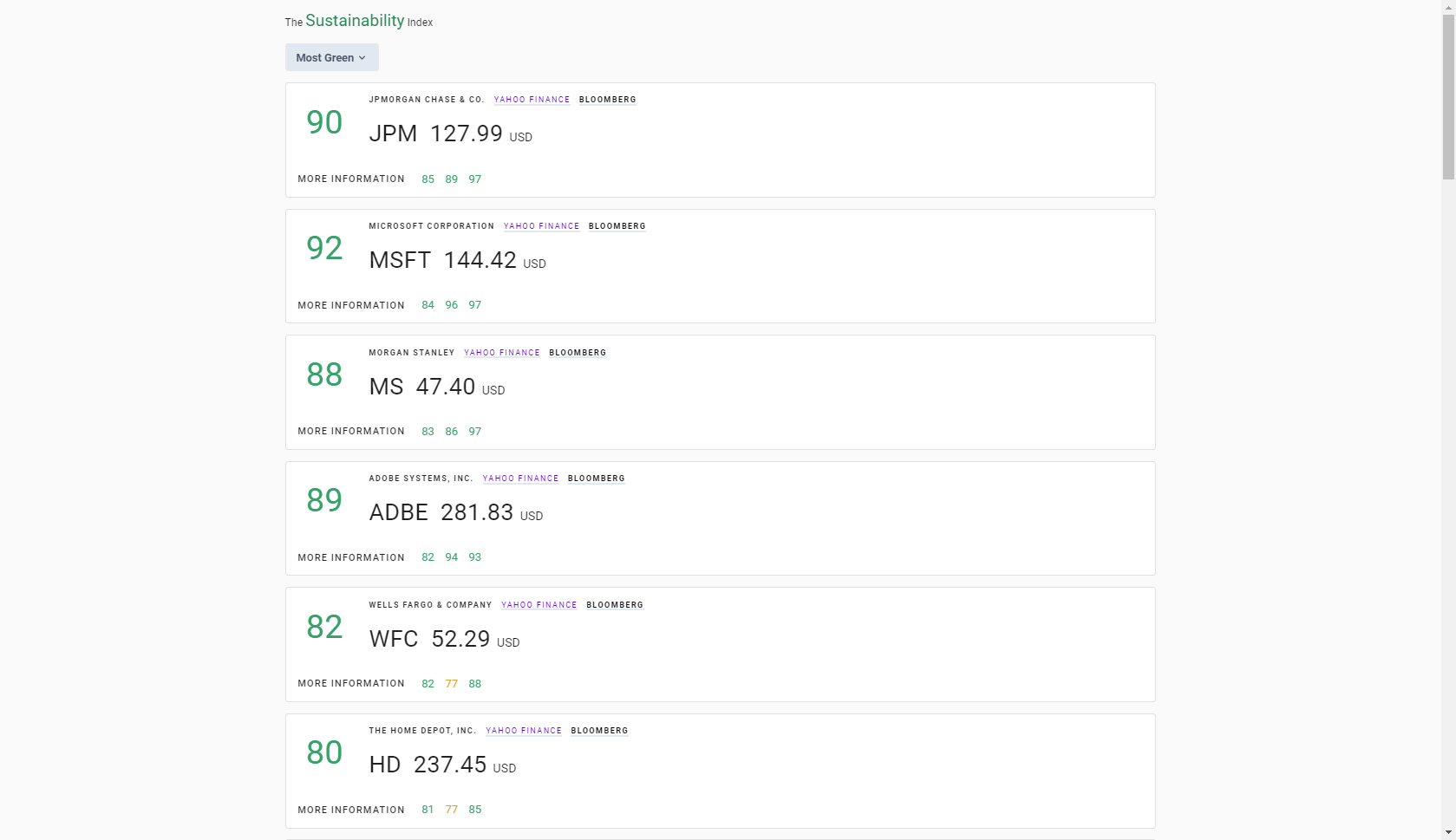 The Sustainability Index | Devpost