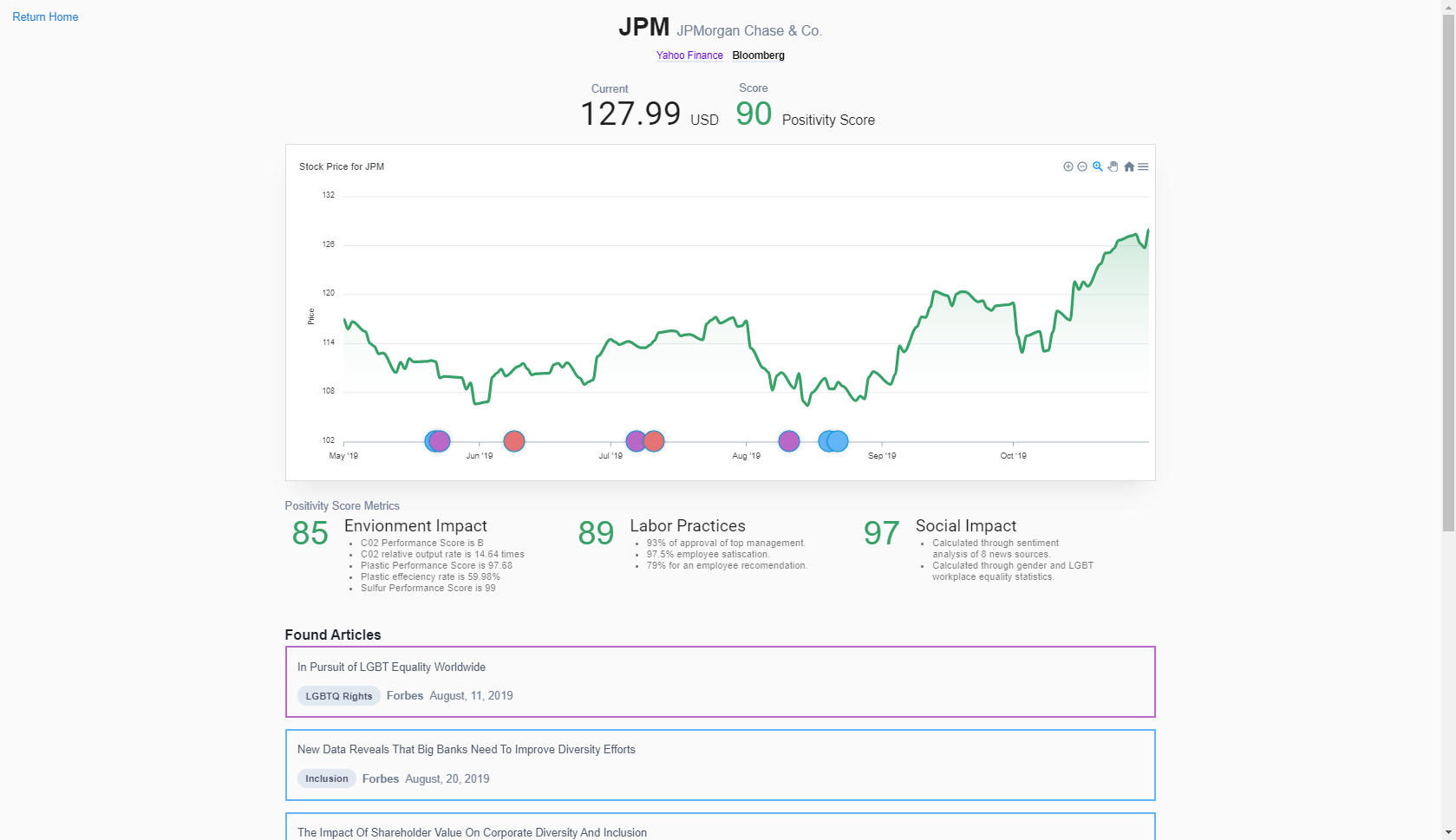 The Sustainability Index | Devpost