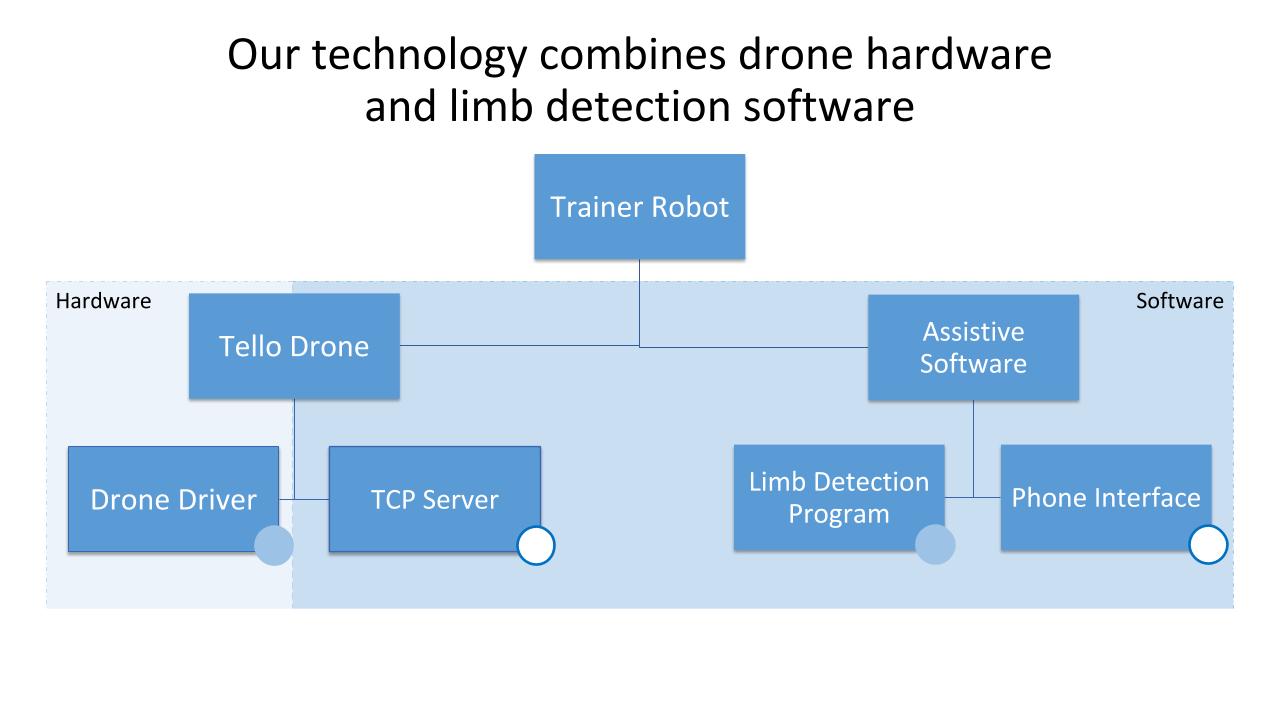 Assistant Workout Drone | Devpost
