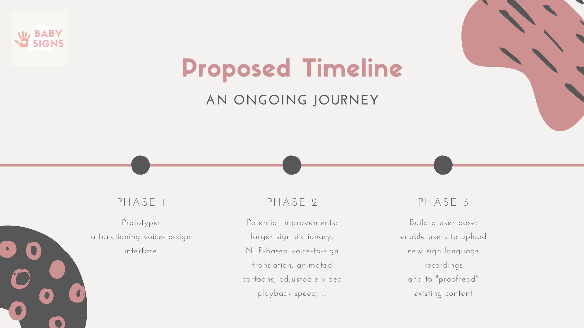 Baby Signs | Devpost