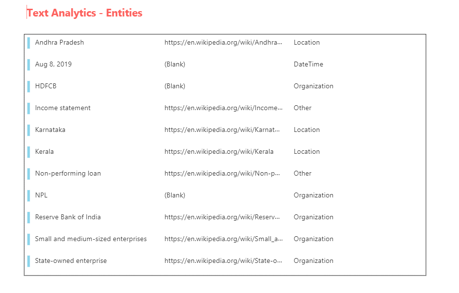 Evolved Analytics | Devpost