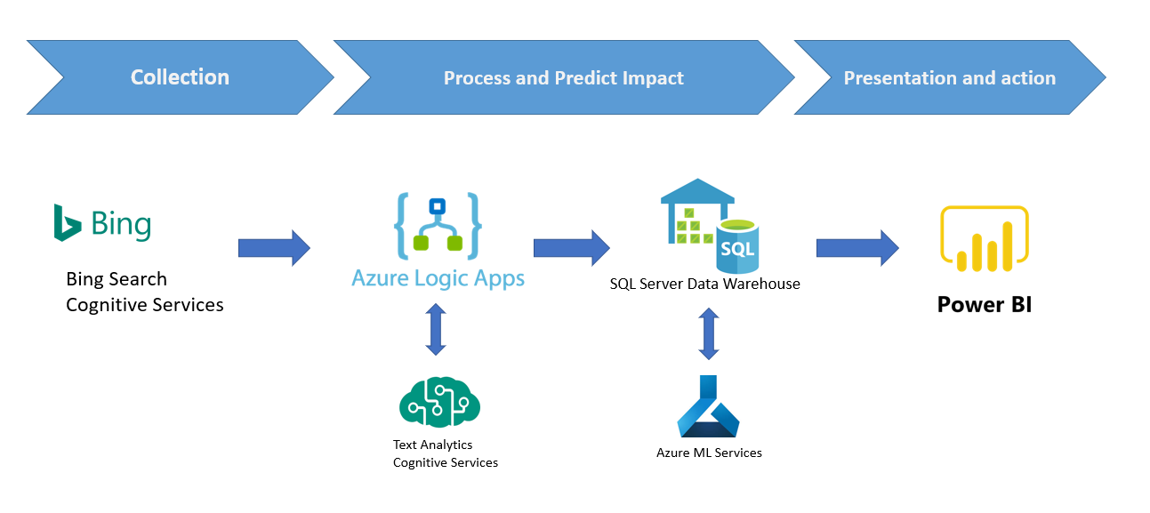 WEXT Analytics | Devpost