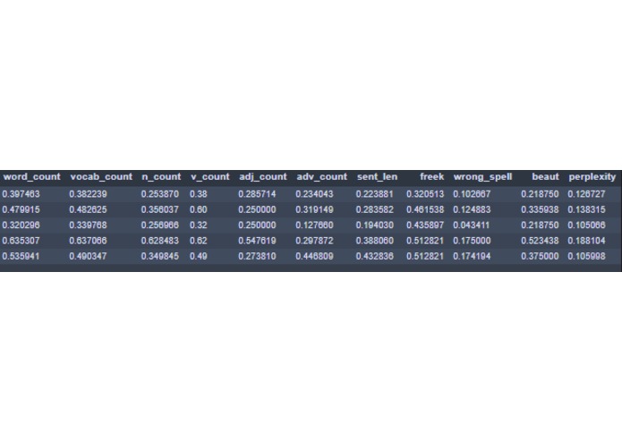 Automated Grading System | Devpost