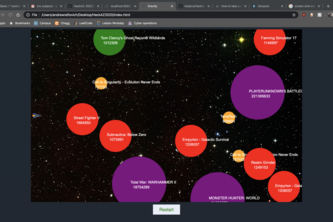 Orbital mechanic simulation with data visualization | Devpost