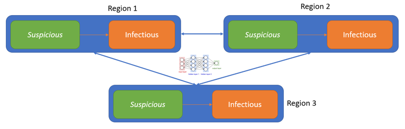 Learned Markov Infectious Disease Model | Devpost