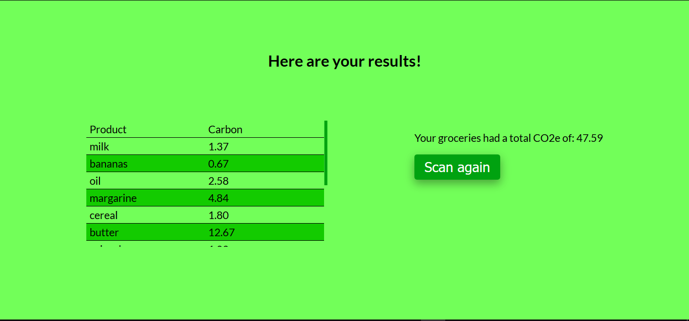 Food-Print | Devpost