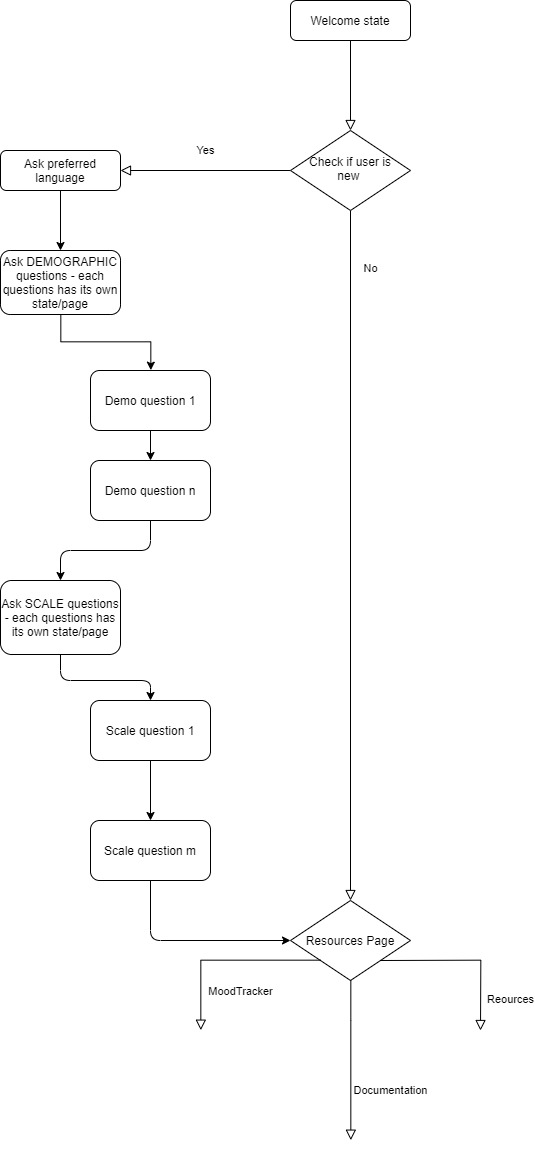 While You Wait | Devpost