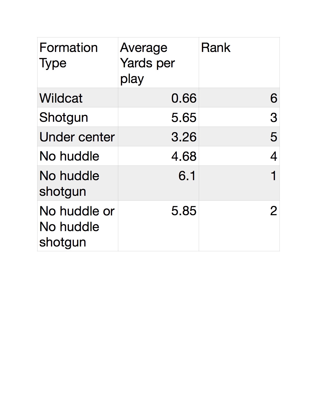 NFL Advanced Statistics | Devpost