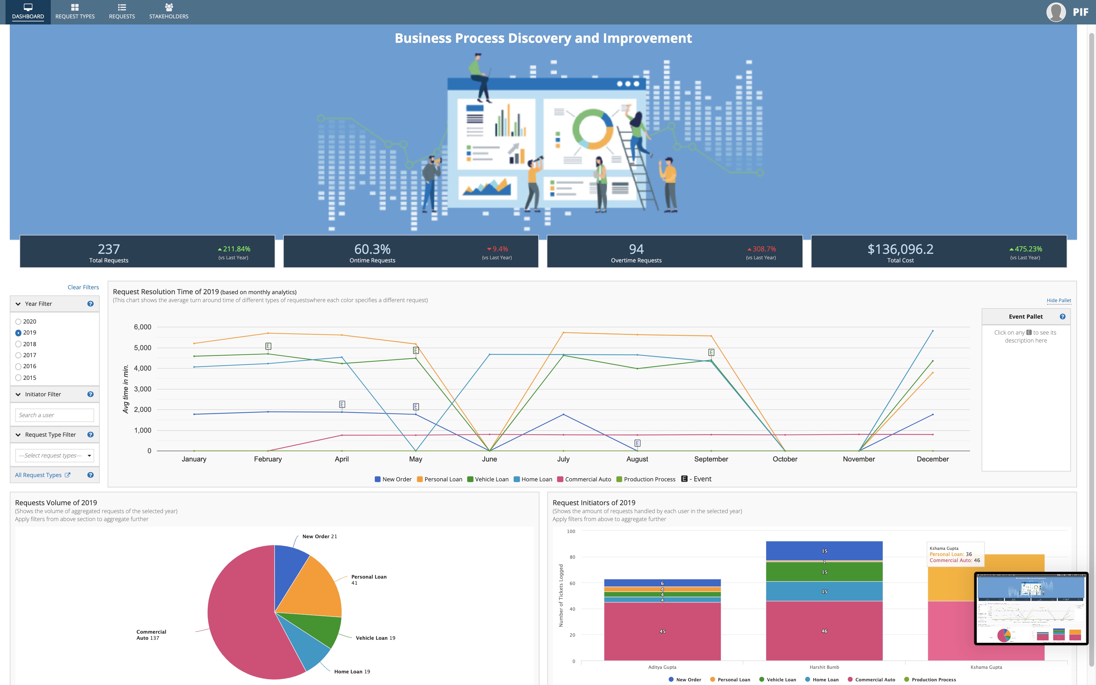 Business Process Discovery and Improvement | Devpost