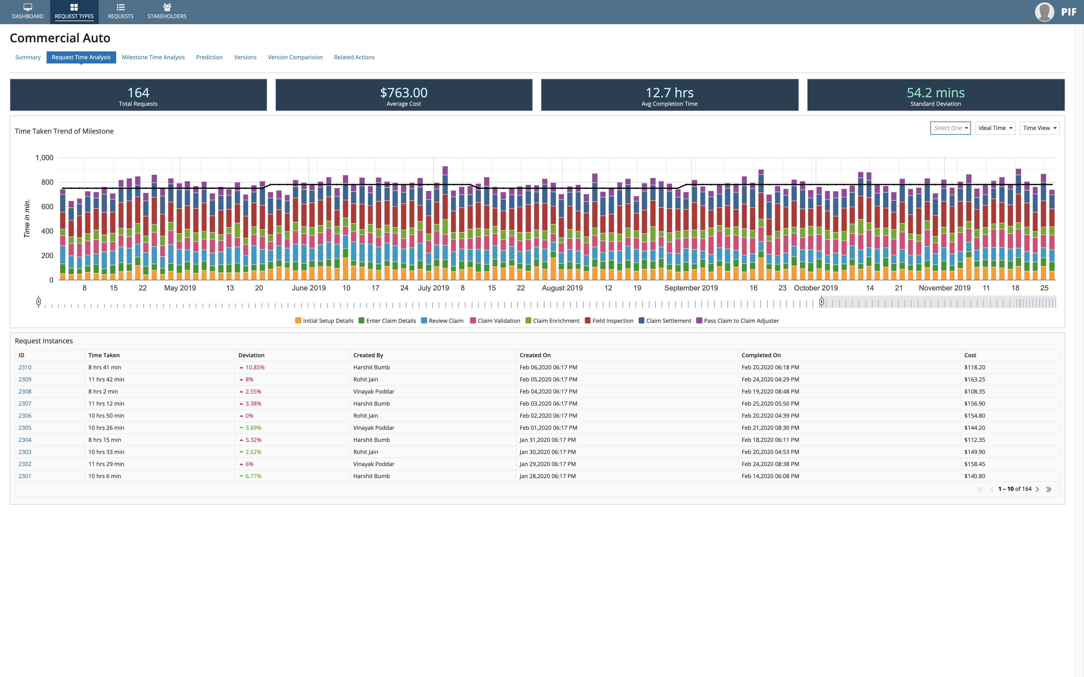 Business Process Discovery and Improvement | Devpost