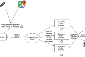 Traffic-Light-Switching-using-Reinforcement-Learning | Devpost