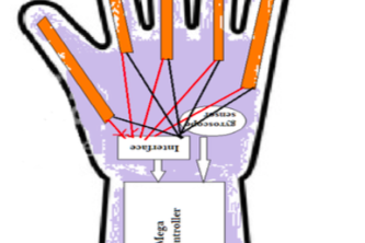 Real time sign language recognition system | Devpost