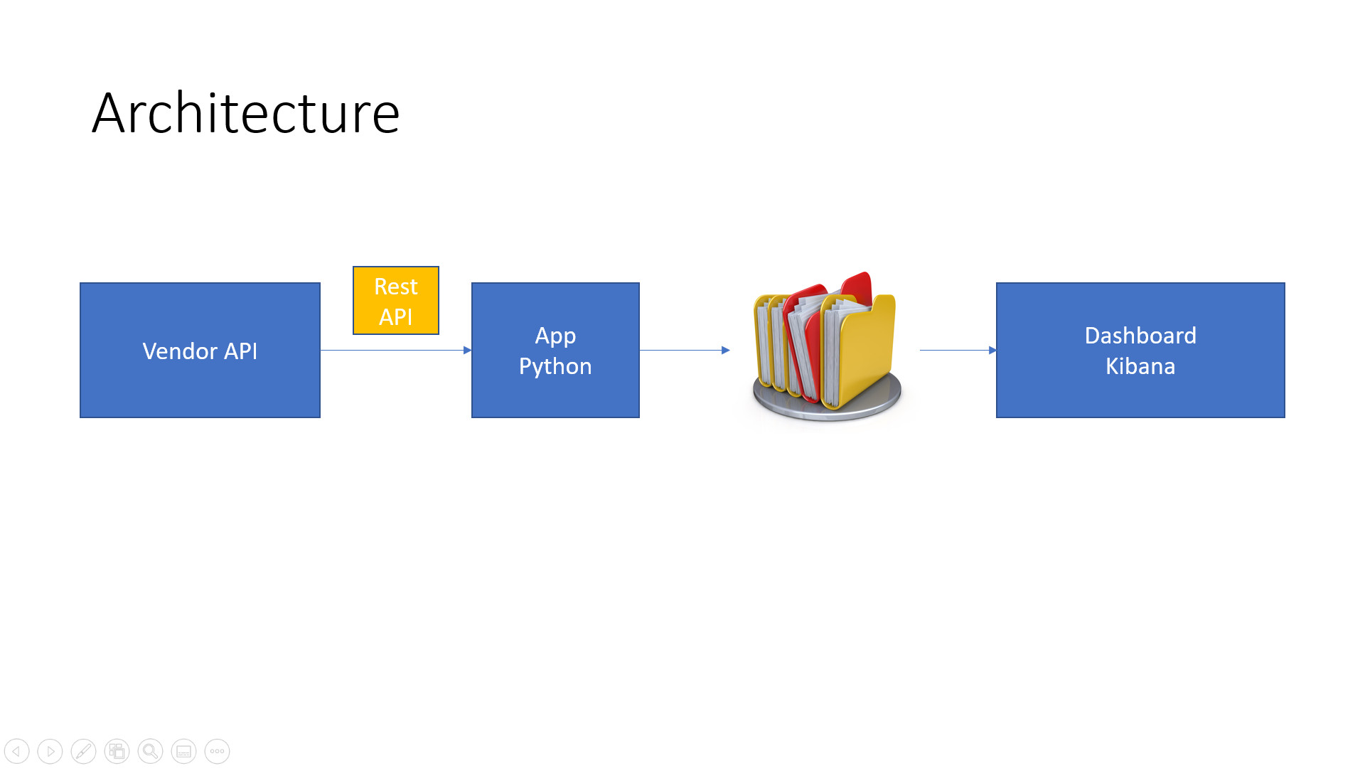 Crawl API data to display with Kibana dashboard | Devpost