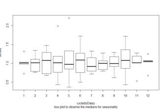 Predicting Stability after COVID-19 | Devpost