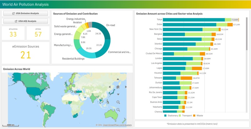 An Analytical View of Air Pollution | Devpost
