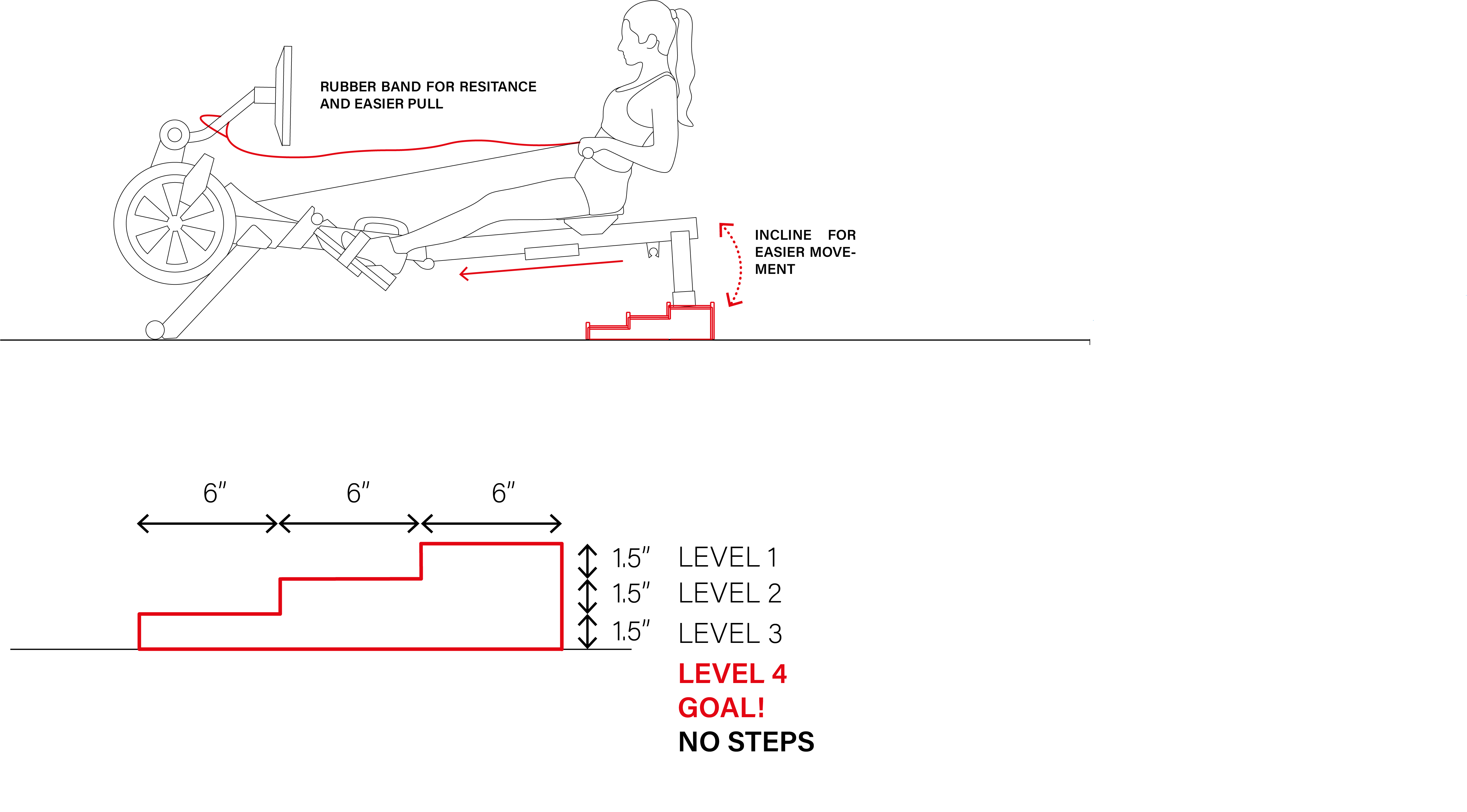Adapted Rowing Machine | Devpost