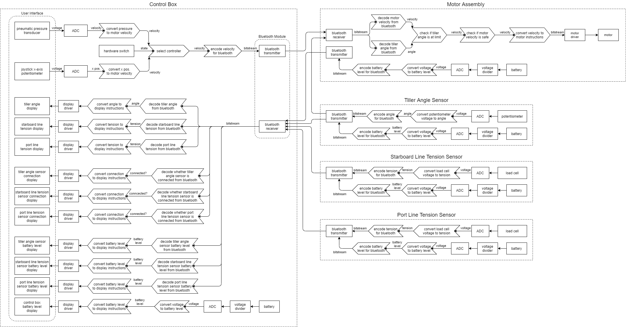 Power steering system for Solar sail boat | Devpost